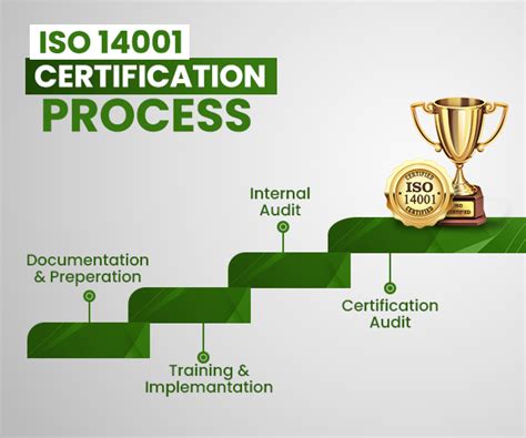 Iso 14001 Certification In Nepal Nepal Realistic Solutions