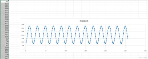 Fpga主机stm32从机spi通信hal库实现hal库 Spi从机 Csdn博客