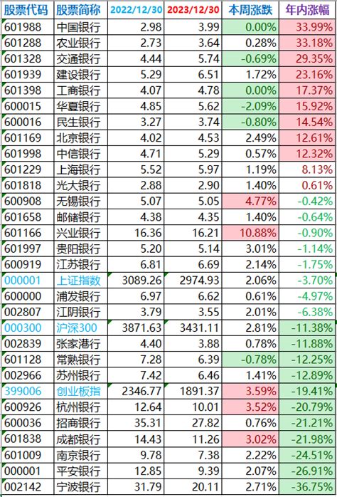 银行股涨幅排行榜：兴业银行最后20秒2亿超大单的卖家又是谁呢？ 知乎