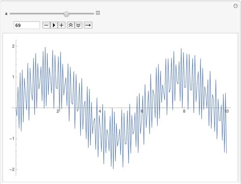 Choppy Curves With Manipulate Mathematica Stack Exchange