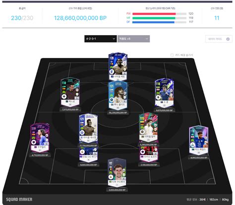 1200억대 첼시 맞춰봤는데 조언좀요 Ea Fc 온라인 에펨코리아