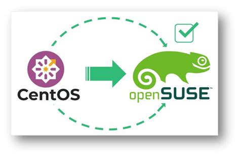 When Choosing A Reliable Linux Distribution For Your Workloads