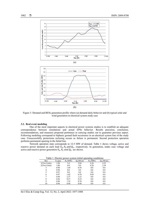 Frequency Response Analysis Under Faults In Weak Power Systems Pdf