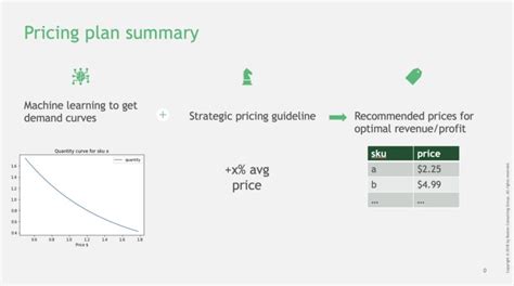 Arun Ravindran Phd On Linkedin Nonlinearoptimization Pricing Skus Ai