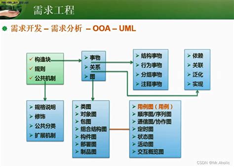 第十一章】软件设计师 之 面向对象设计与结构化分析设计软件设计面向对象和面向结构 Csdn博客 第十一章】软件设计师 之 面向对象设计与结构化分析设计软件设计面向对象和面向结构 Csdn博客