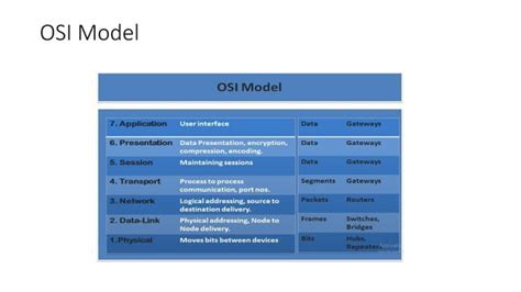 Sherif Mohamed Saber Layer 2 Vs Layer 3pptx