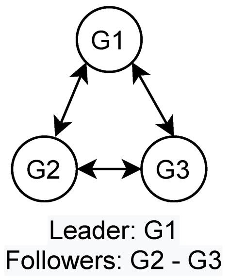 regression based self triggered control of distributed economic