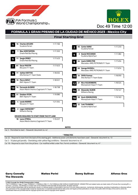 Griglia Di Partenza Definitiva Le Ferrari In Difesa Su Verstappen