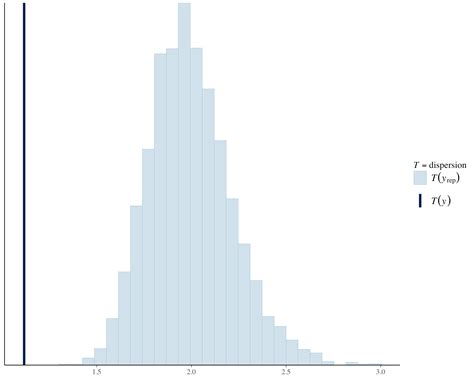geometry why does increasing hscale produce overfull hbox tex