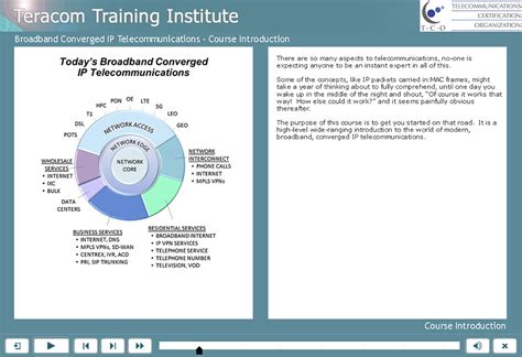 Online Telecom Classes With Tco Telecommunications Certifications