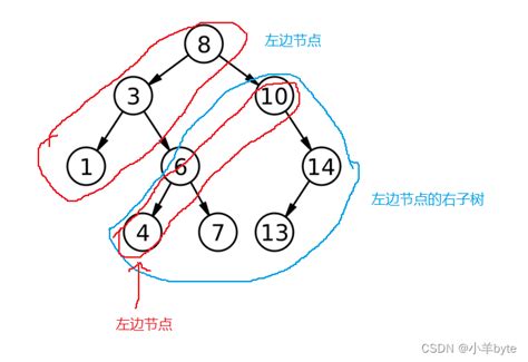 二叉树的前，中，后序的非递归实现（c）