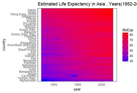 Ggplot Data Visualisation In R Sorting The Geom Raster Stack Overflow
