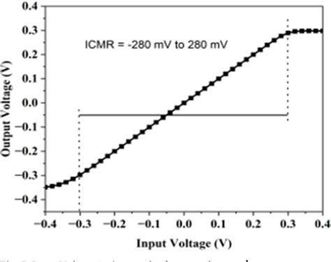 Figure 2 From Design And Simulation Of Cascode Current Reuse Low Power Operational