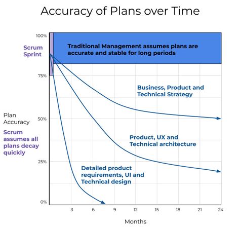 Agile Initiative Planning With Roadmaps