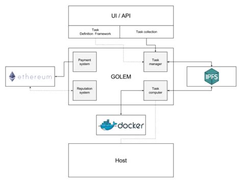 What Is Golem GNT A Guide To The Decentralized Supercomputer