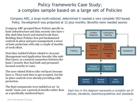 Security Policy Security Policy Framework