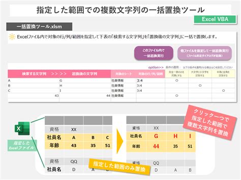 簡単に使える指定した行 列 範囲で複数の指定した文字列を一括置換するマクロツールノンプログラマーのための役立ち情報発信サイト
