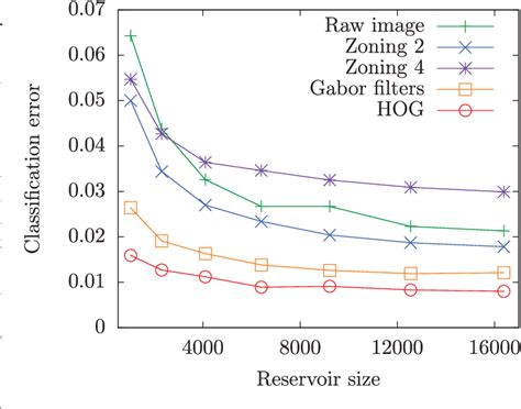 Large Scale Spatiotemporal Photonic Reservoir Computer For Image