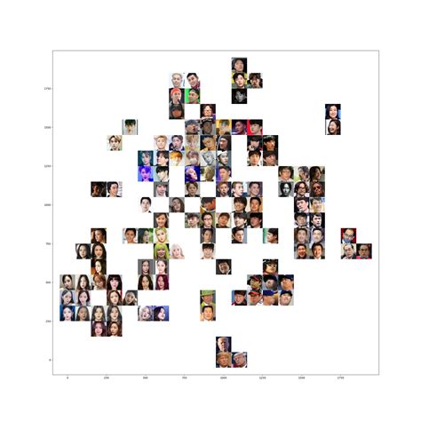 Github Ryan Seungyong Lee Face Recognition