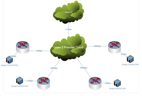 Basic Qos Suggestion Cisco Community