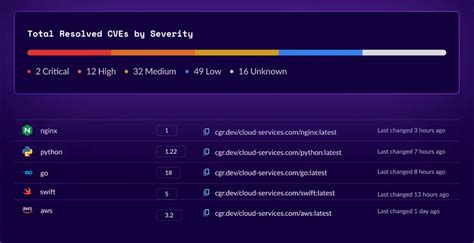 Certified Kubernetes Security Specialist Cks Tips And Tricks By W Jenks Gibbons Medium