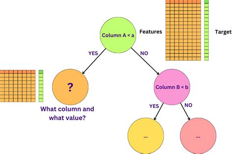 gbm vs xgboost vs lightgbm vs catboost