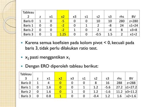 Ppt Linear Programming Pemrograman Linier Powerpoint Presentation