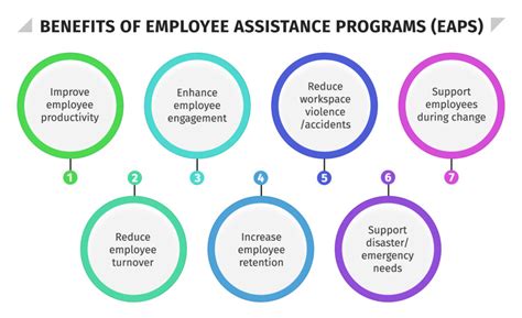 What Is An Employee Assistance Program Eap The Conservative Nut
