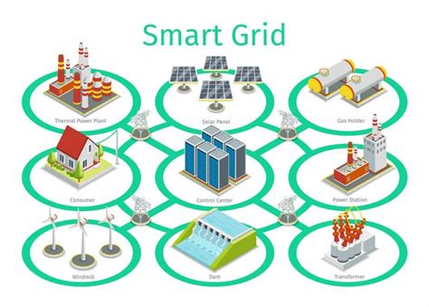 Smart Grids Meningkatkan Efisiensi Pengelolaan Energi Dengan Jaringan