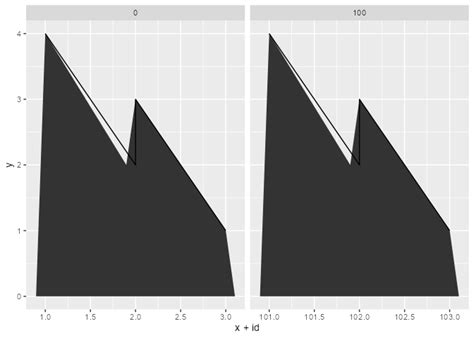 Geomarea Does Not Align With Geomline With Duplicate X Coords · Issue