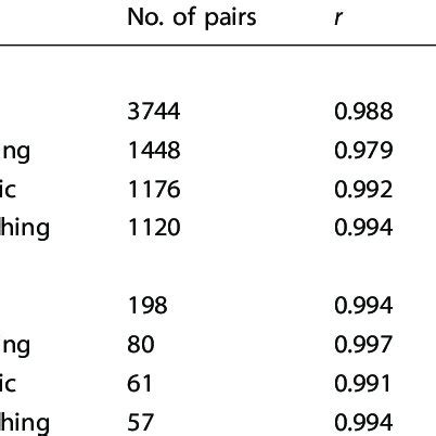IBI And HR Correlation Analysis And The Relationship Of Agreement Download Scientific Diagram