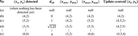 Calculation Distance Of Each Pixel Download Scientific Diagram
