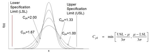 Enhanced Process Capability Reporting Description And Webinar