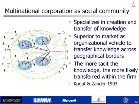 ICIS Final Panel The Rise Of ICT Distributed Collective Intelligence