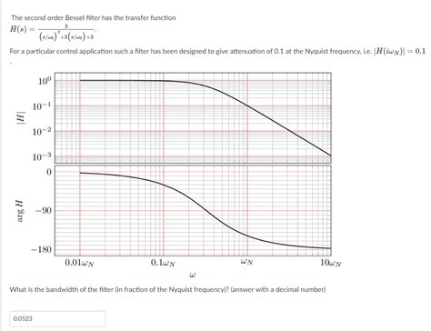 Solved The Second Order Bessel Filter Has The Transfer
