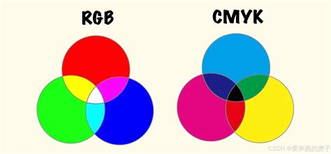 Verilog和matlab实现rgb888互转yuv444matlab Rgb转yuv Csdn博客