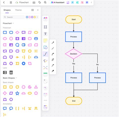 A Guide To Discover The Meaning Of Flowchart Symbols