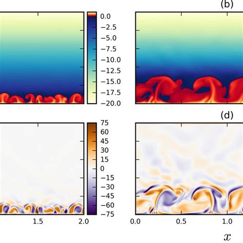 Transient Evolution Of A B The Temperature Field And C D The