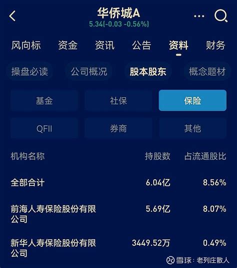 众里拥她千百转，来日更美华侨城！ 散人今天又要大撒币了！——虽然好久没有看客打赏，但是学雷锋做好事的初衷不能动摇。如题。 老散人小散户： 强烈