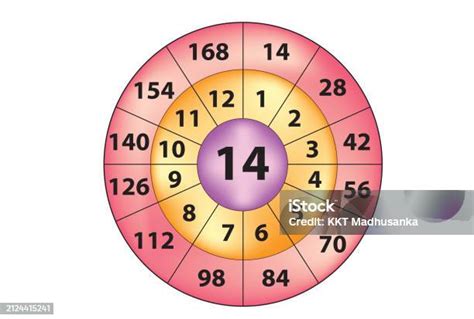 Ilustración De Multiplication Circle For Times Table Y Más Vectores