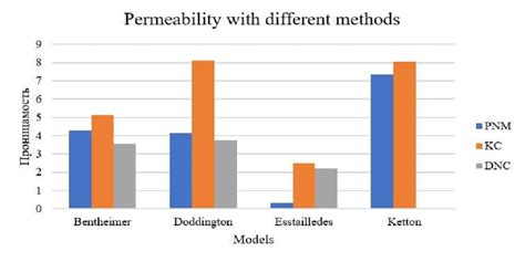 Comparison Of Different Methods In Computation Download Scientific
