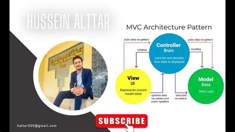 Model View Controller Mvc Explained شرح Youtube