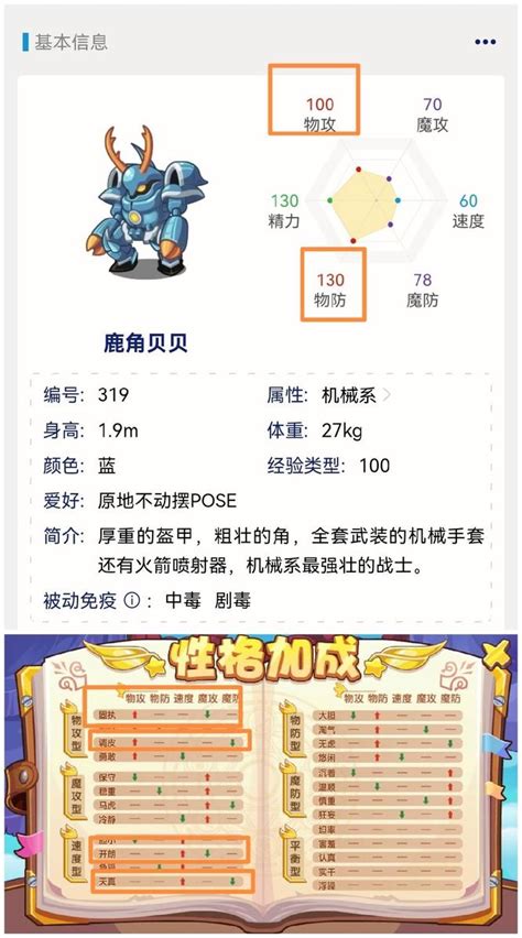 洛克王国鹿角贝贝性格推荐怎么搭配 洛克王国鹿角贝贝性格推荐搭配方法 梦幻手游网