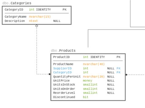 Solved Write A Query That Shows The Total Number Of Products Chegg