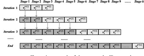 Figure 1 From Critical Propagation Path Identification For Cascading
