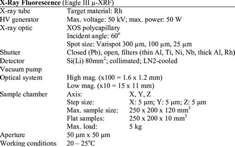 Operating Conditions For Xrf Download Table