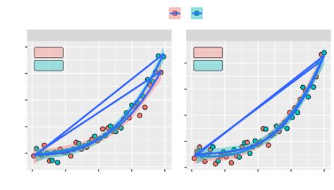 Fitted Model Labels With Ggpmisc Using R For Photobiology
