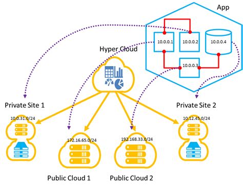 Hybrid Cloud README Md At Master HWCloudEngine Hybrid Cloud GitHub