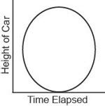 Which Graph Will Represent The Height Of A StudyX