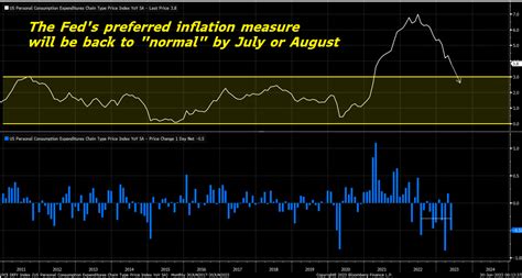 Soft Inflation Data Confirms New Bull Market In Tech Stocks Investorplace